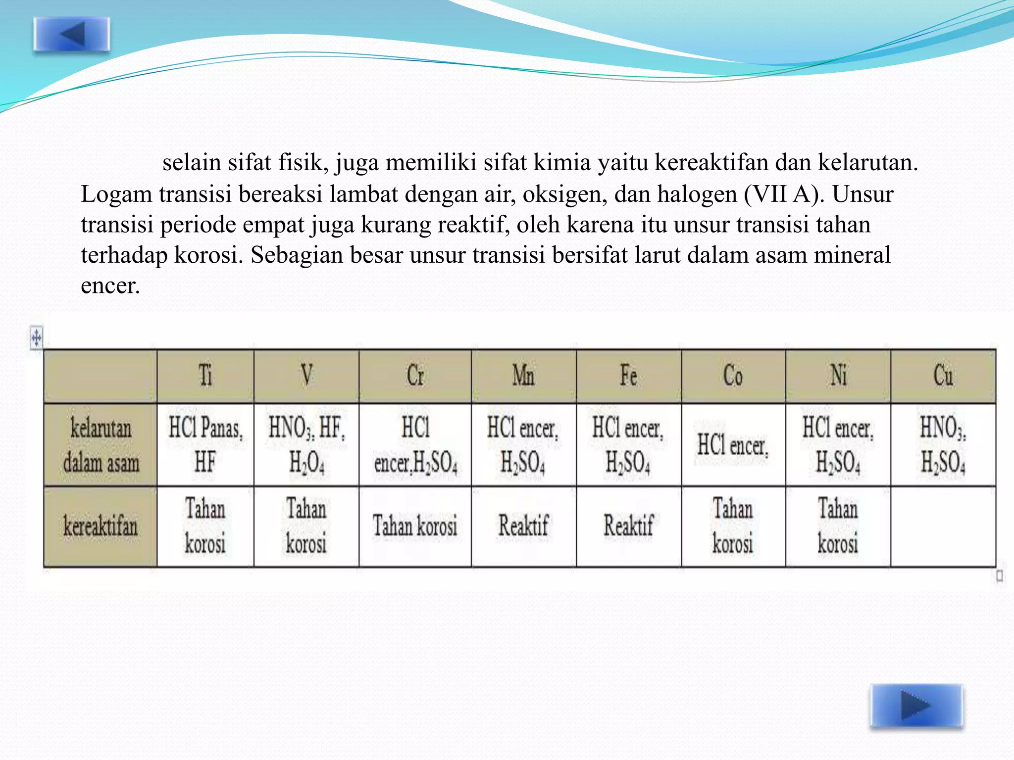Kimia ppt unsur transisi periode 4 | PPTX