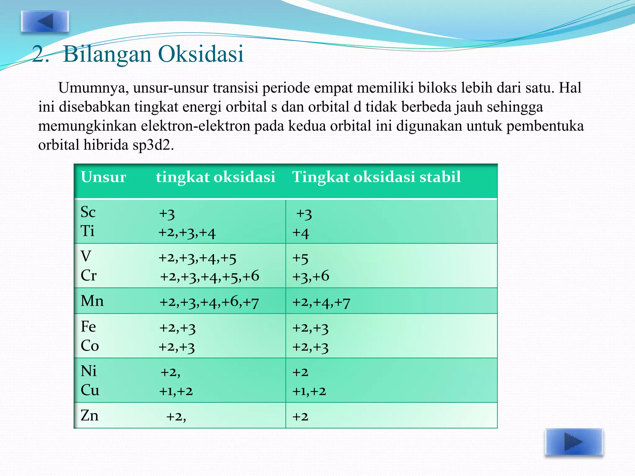 Kimia ppt unsur transisi periode 4 | PPTX