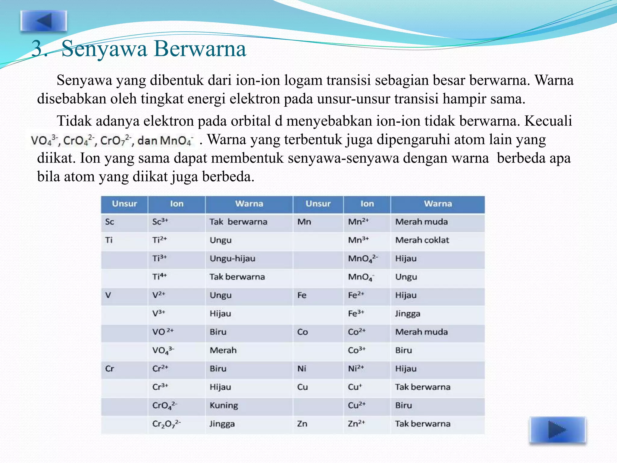 Kimia ppt unsur transisi periode 4 | PPTX
