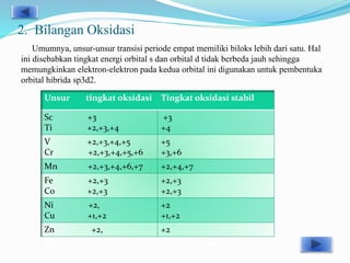 Kimia ppt unsur transisi periode 4 | PPTX