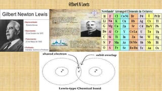 Kimia presentasi | PPTX