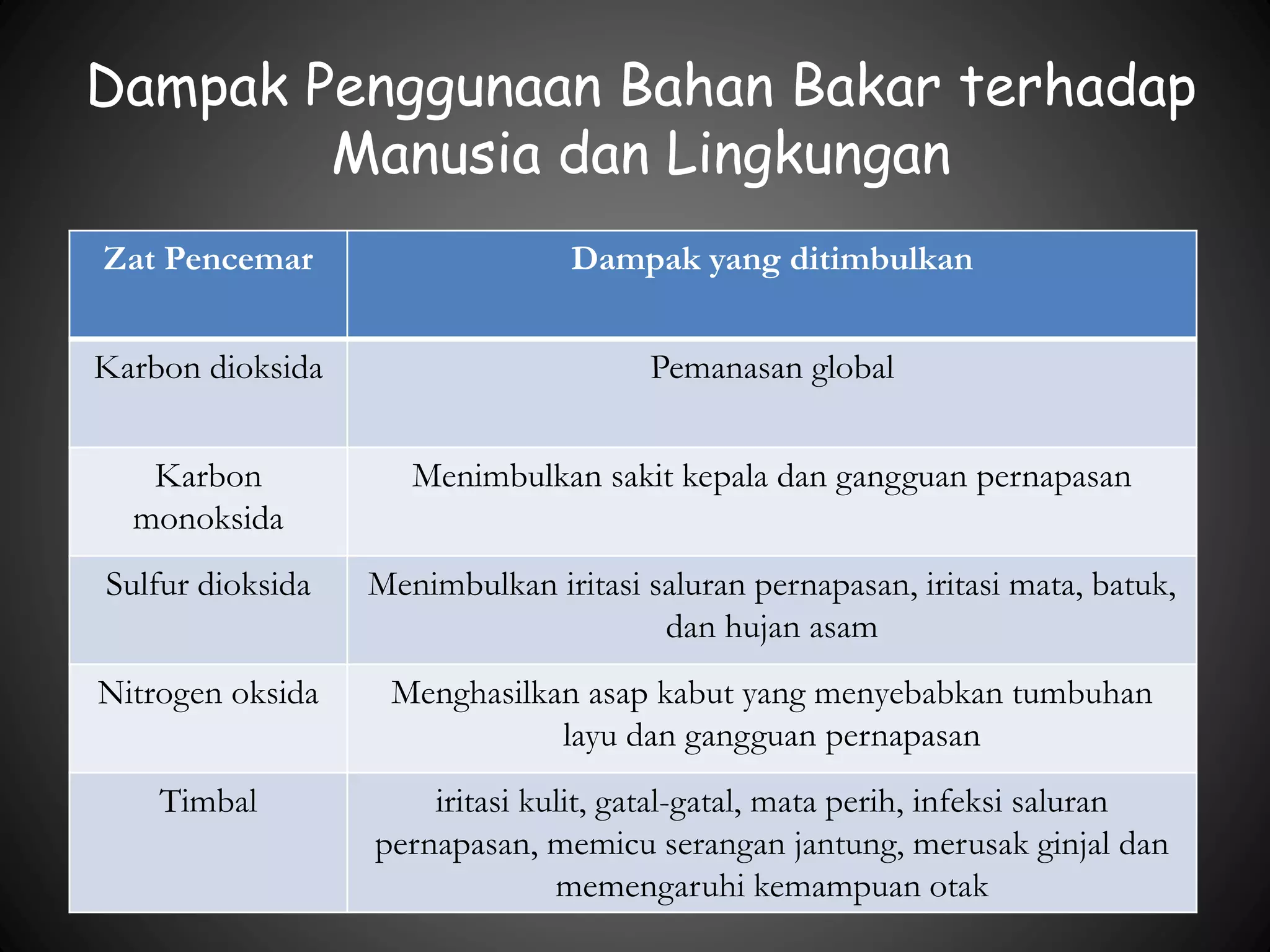 [Kimia} proses pengolahan minyak bumi | PPT