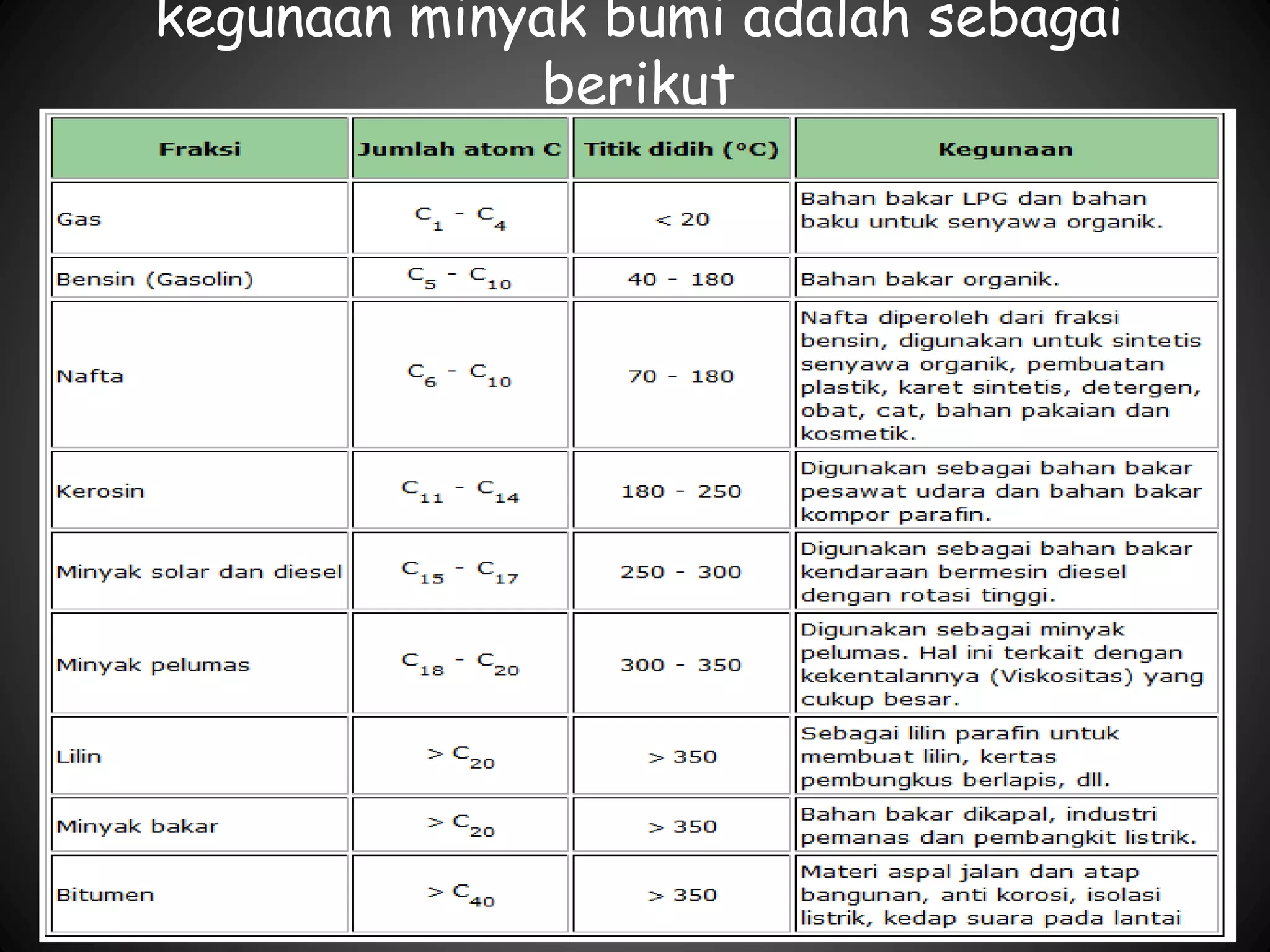 [Kimia} proses pengolahan minyak bumi | PPT