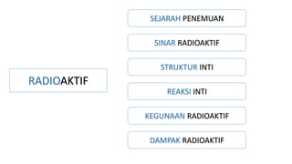 Kimia radioaktif yang buat diprint | PPTX