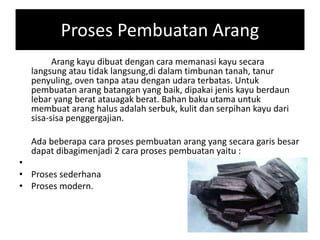 Briket Arang | PPTX