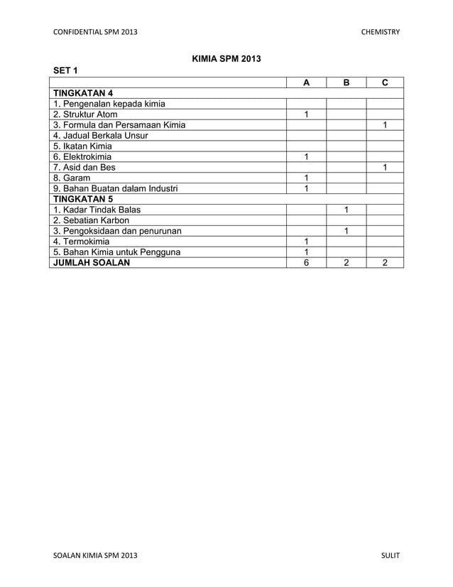 Soalan Ramalan Kimia SPM 2013 | PDF