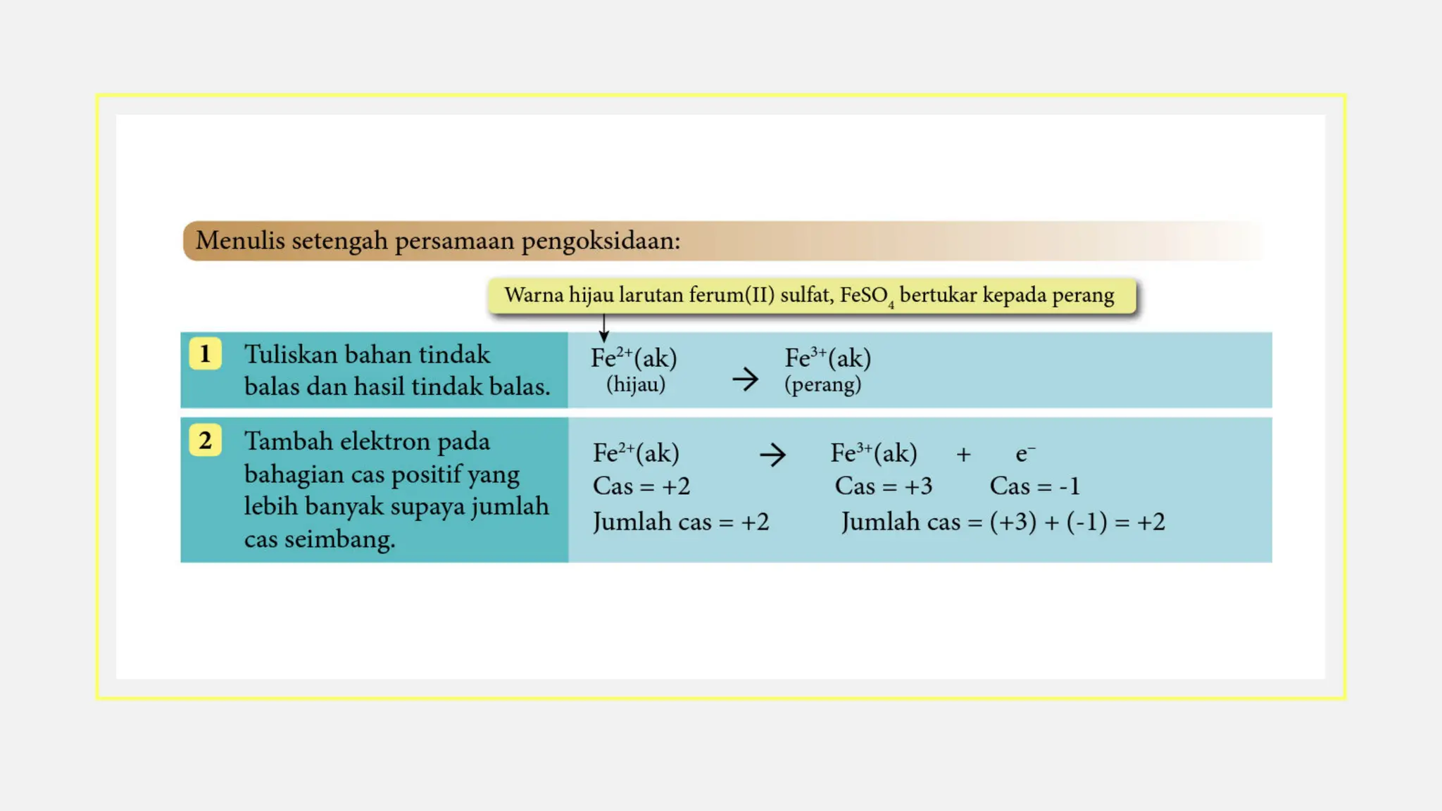 KIMIA T5 KSSM BAB 1 Keseimbangan Redoks zila khalid =).pdf