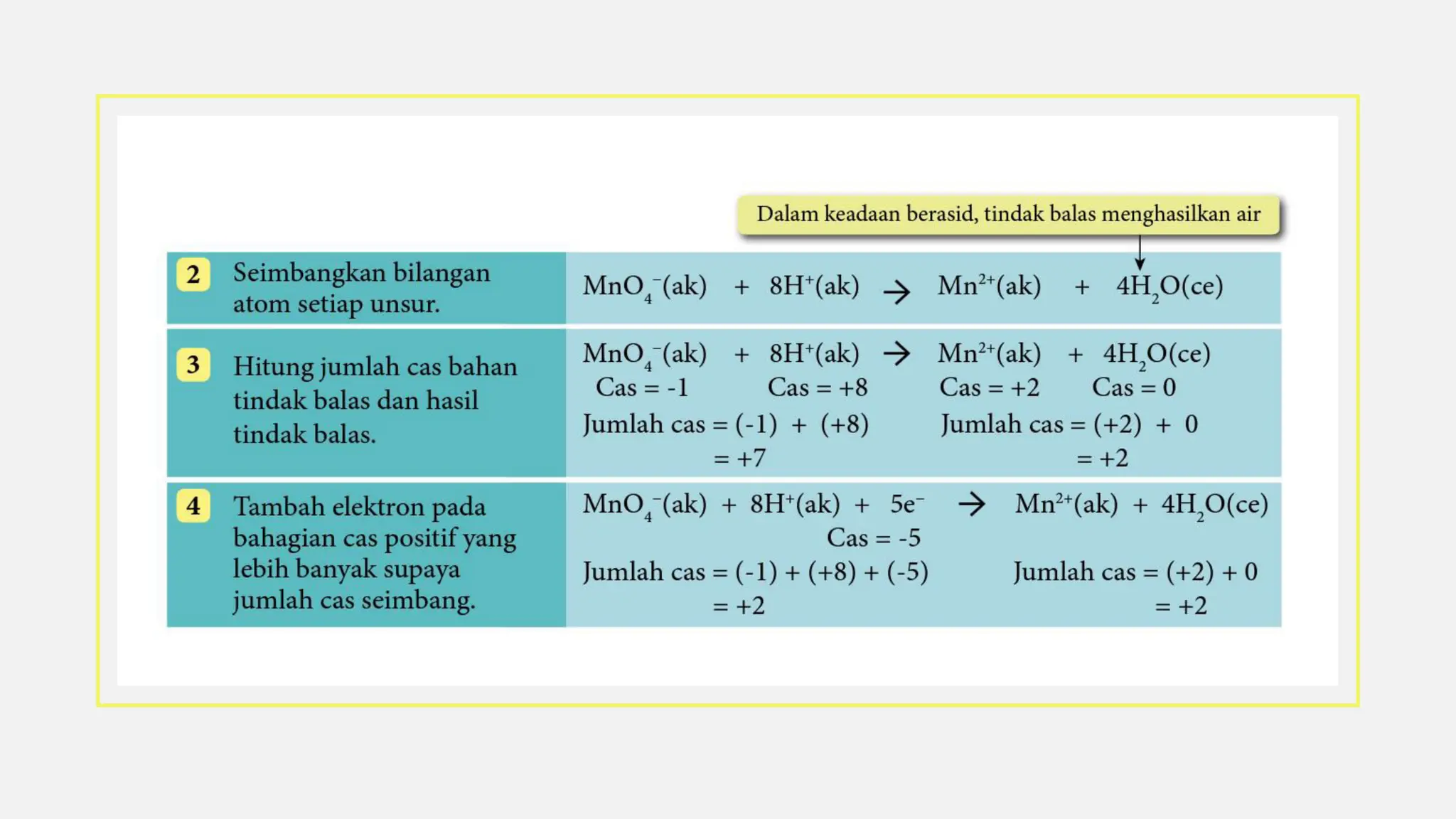 KIMIA T5 KSSM BAB 1 Keseimbangan Redoks zila khalid =).pdf