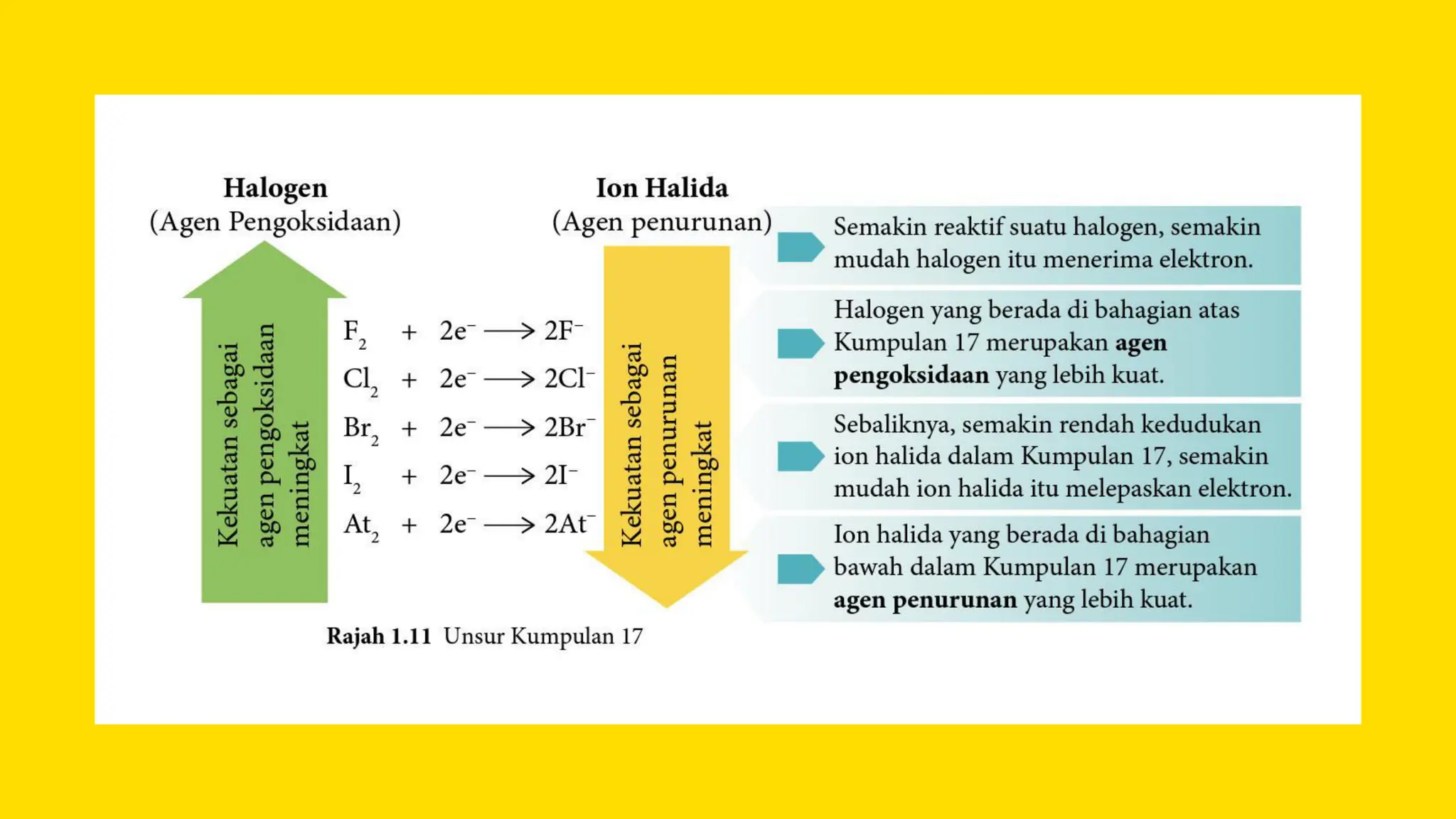 KIMIA T5 KSSM BAB 1 Keseimbangan Redoks zila khalid =).pdf