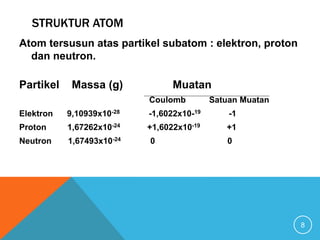 Kimia Teknik M3.ppt