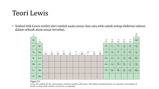 Kimia Teknik mg 2.pptx
