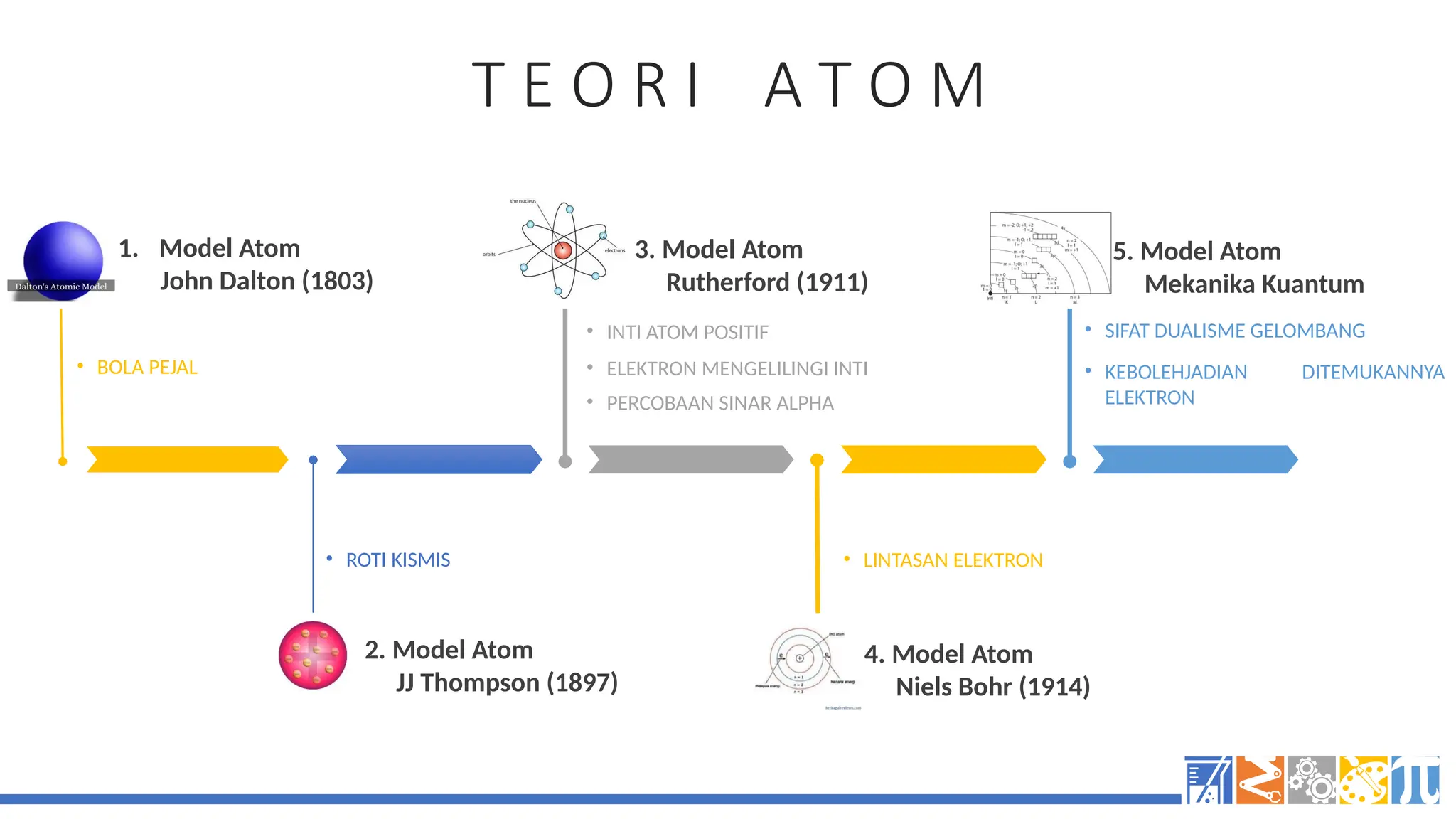 Materi Kimia tentang Struktur Atom.pptx