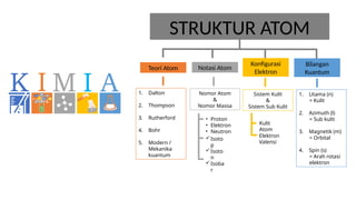 Materi Kimia tentang Struktur Atom.pptx