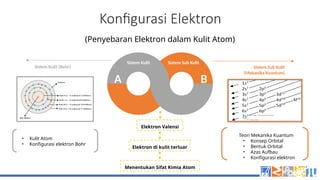 Materi Kimia tentang Struktur Atom.pptx