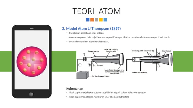 Materi Kimia tentang Struktur Atom.pptx