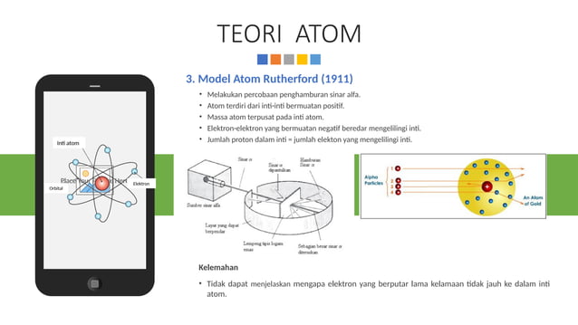 Materi Kimia tentang Struktur Atom.pptx