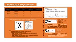 Materi Kimia tentang Struktur Atom.pptx