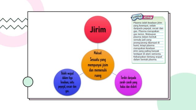 Kimia tingkatan 4 bab 2 jirim dan struktur atom | PPTX
