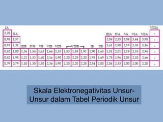 SIFAT KEPERIODIKAN UNSUR | PPTX