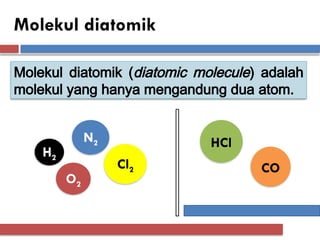 kimia umum minggu 2 molekul dan ion .pptx