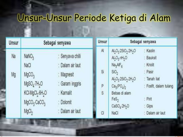 Kimia unsur | PPT