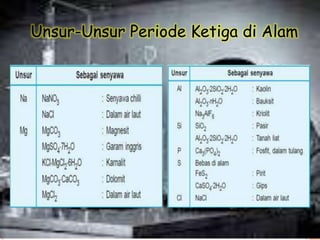 Kimia unsur | PPTX