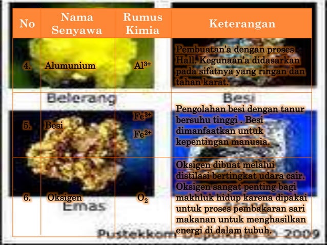Kimia unsur | PPT
