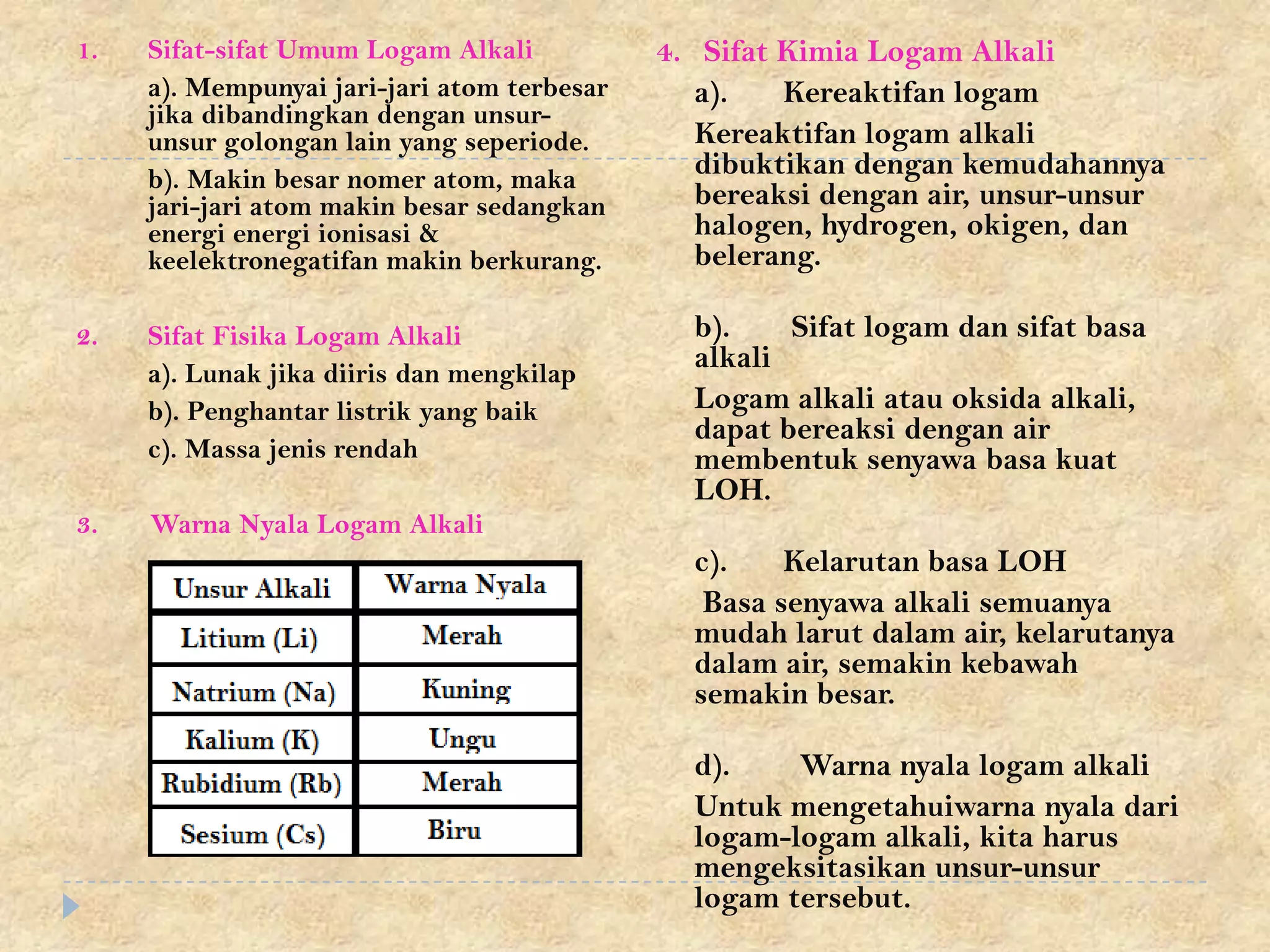 Kimia unsur | PPTX