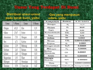 Kimia unsur | PPTX