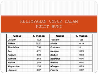 PPT Kimia unsur (Gas Mulia) | PPTX