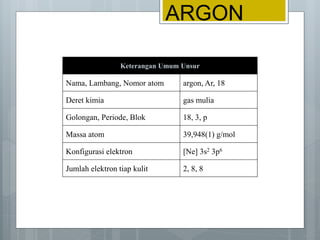PPT Kimia unsur (Gas Mulia) | PPTX