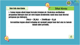 Materi Kimia Unsur Kelas 11 Sekolah Menegah Atas | PPTX