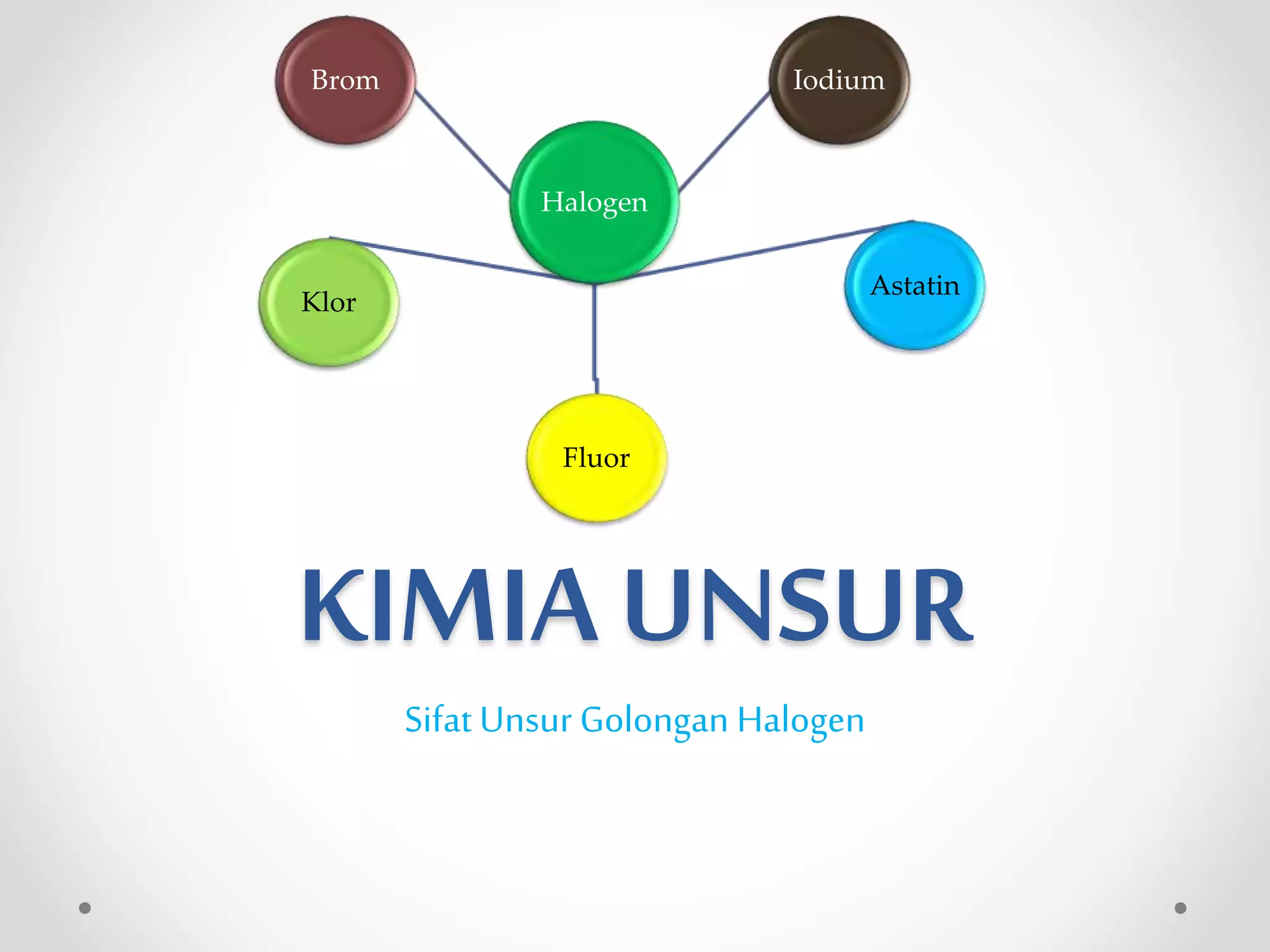 Kimia Unsur: Halogen | PPTX
