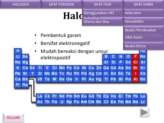 Kimia Unsur: Halogen