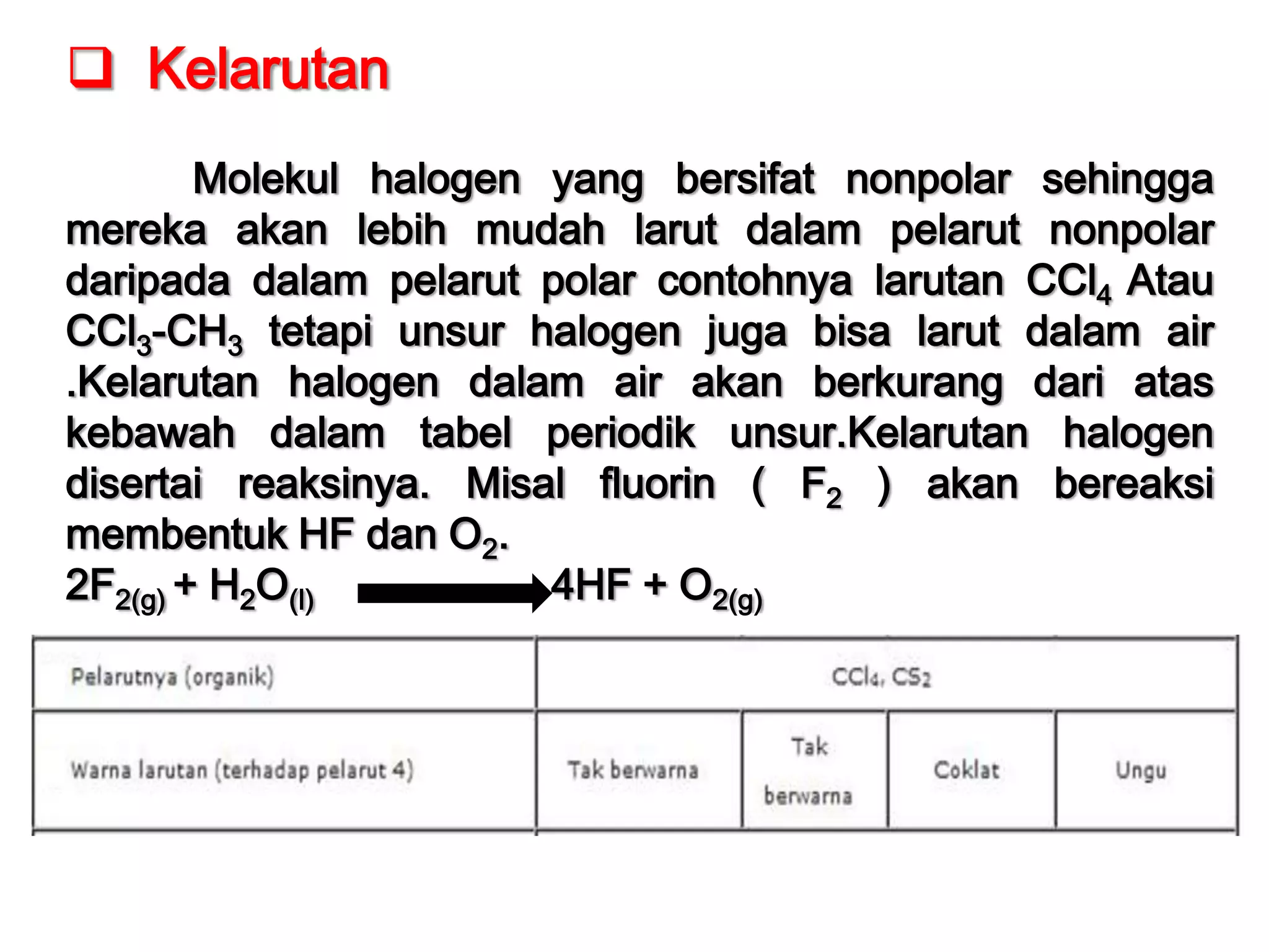 unsur unsur halogen | PPTX
