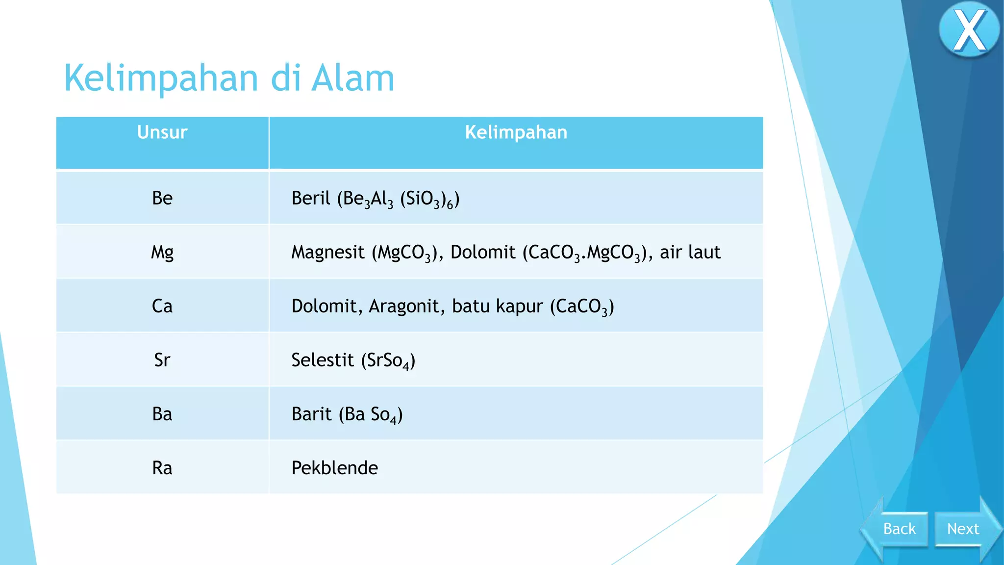 Kimia unsur golongan 1A & 2A | PPTX