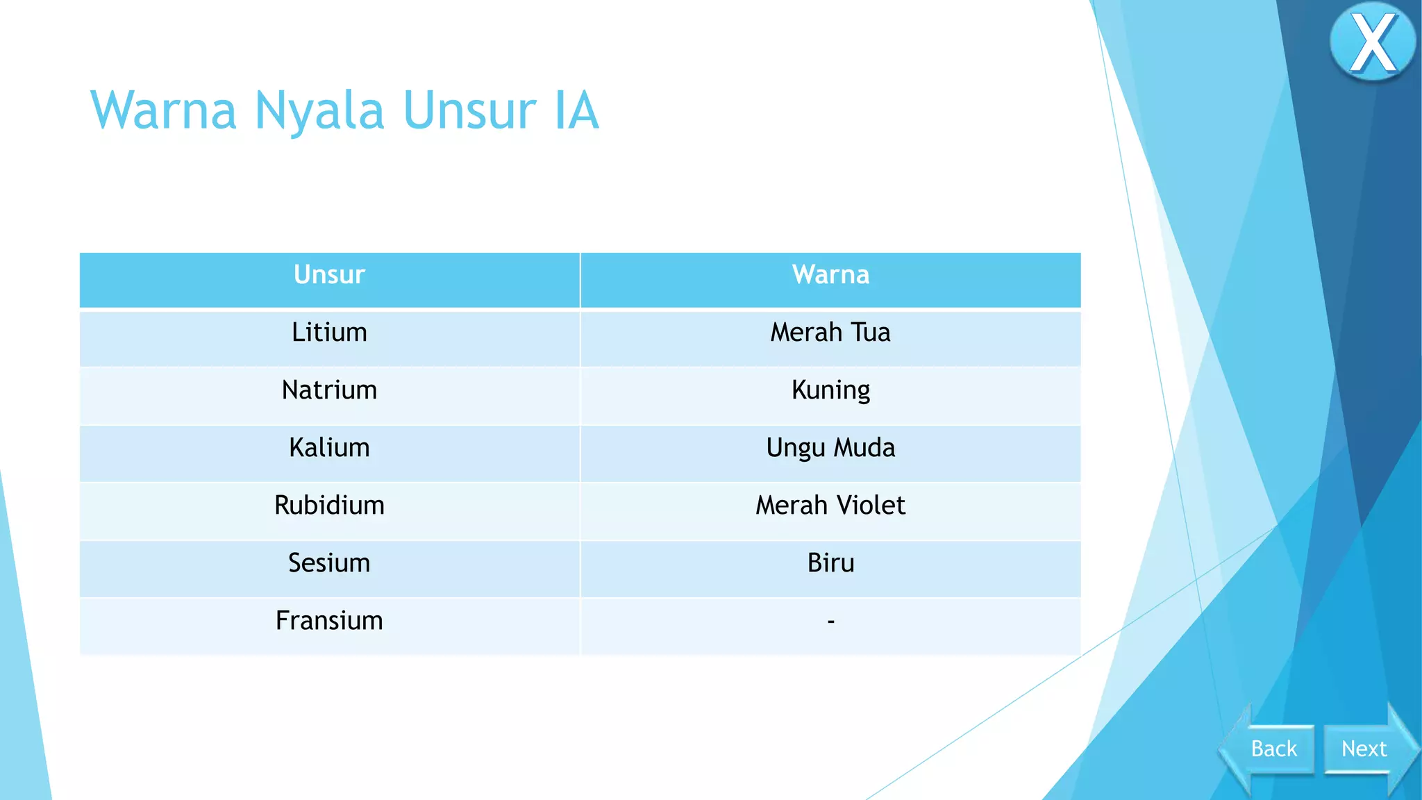 Kimia unsur golongan 1A & 2A | PPTX
