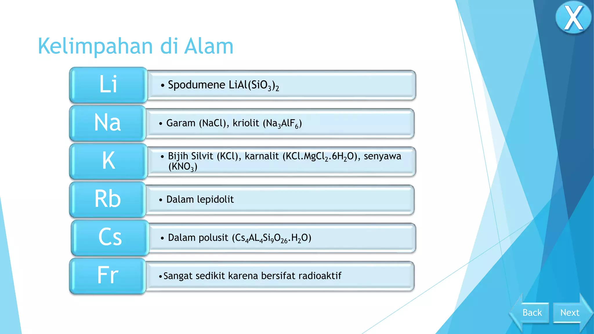 Kimia unsur golongan 1A & 2A | PPTX