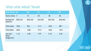 Kimia unsur golongan 1A & 2A | PPTX