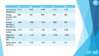 Kimia unsur golongan 1A & 2A | PPTX