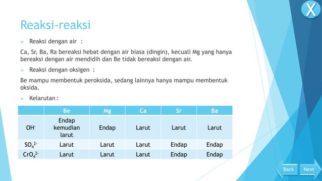 Kimia unsur golongan 1A & 2A | PPTX