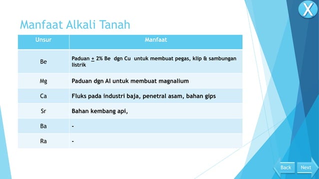 Kimia unsur golongan 1A & 2A | PPTX