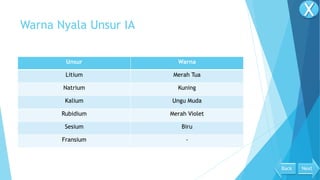 Kimia unsur golongan 1A & 2A | PPTX