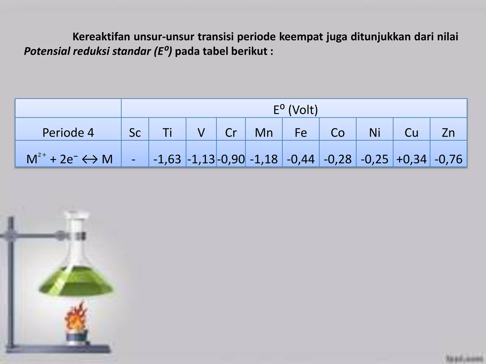 Kimia unsur (Unsur Transisi Periode Keempat) | PPTX