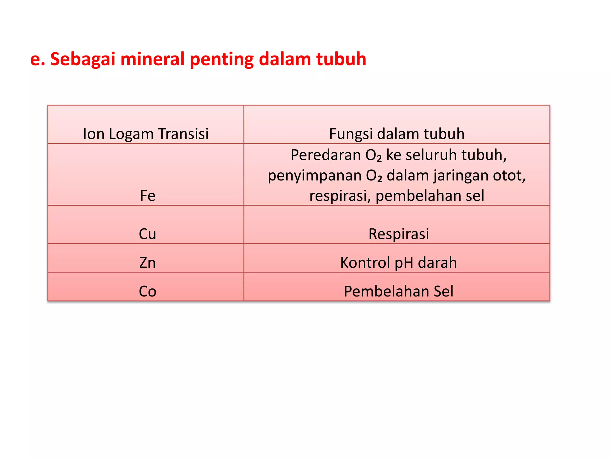 Kimia unsur (Unsur Transisi Periode Keempat) | PPTX