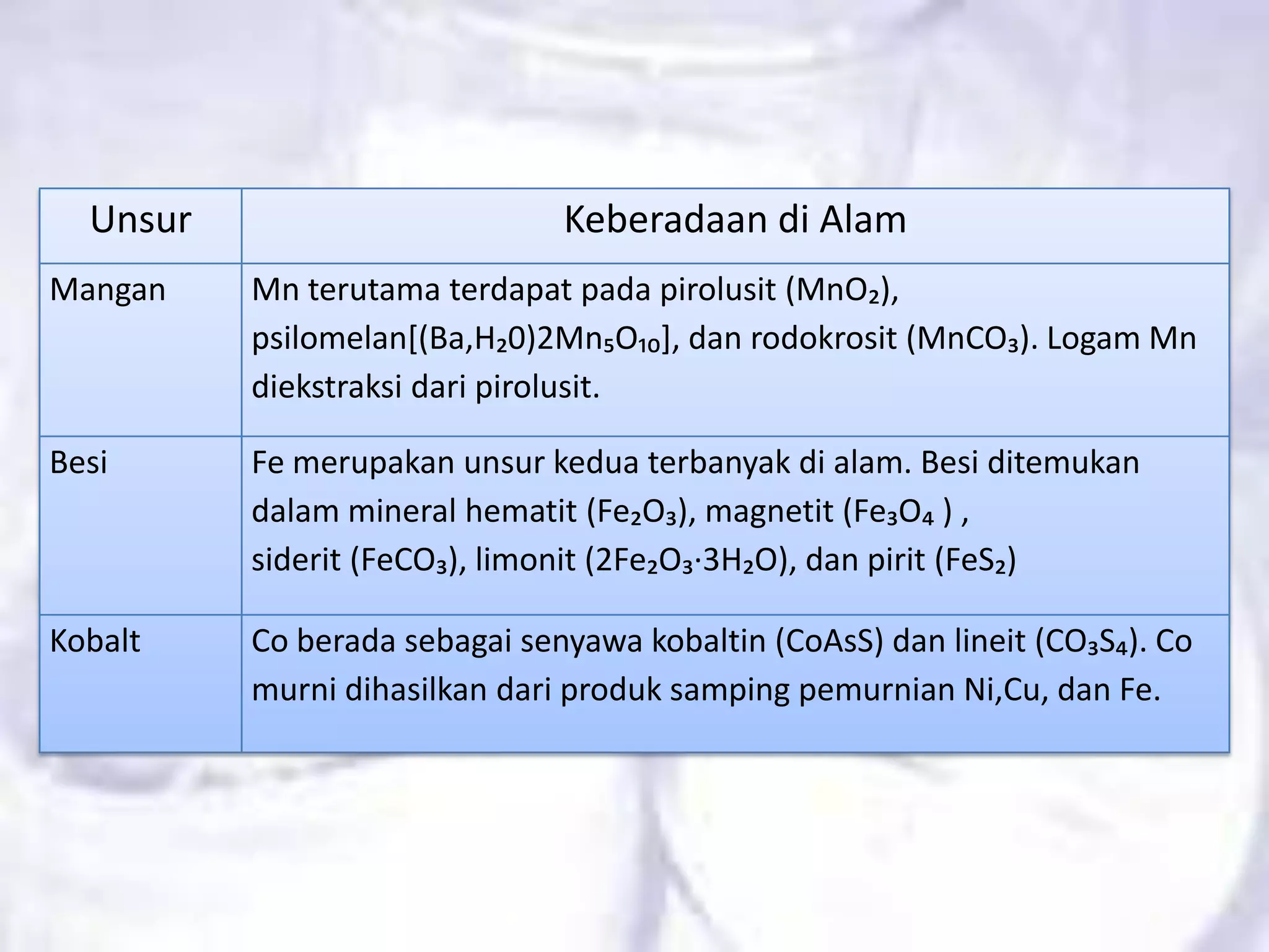 Kimia unsur (Unsur Transisi Periode Keempat) | PPTX