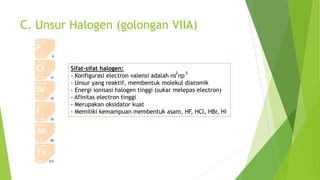 Kimia Unsur (materi belajar mandiri untuk SMA) | PDF