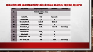 Kimia unsur ppt | PPTX