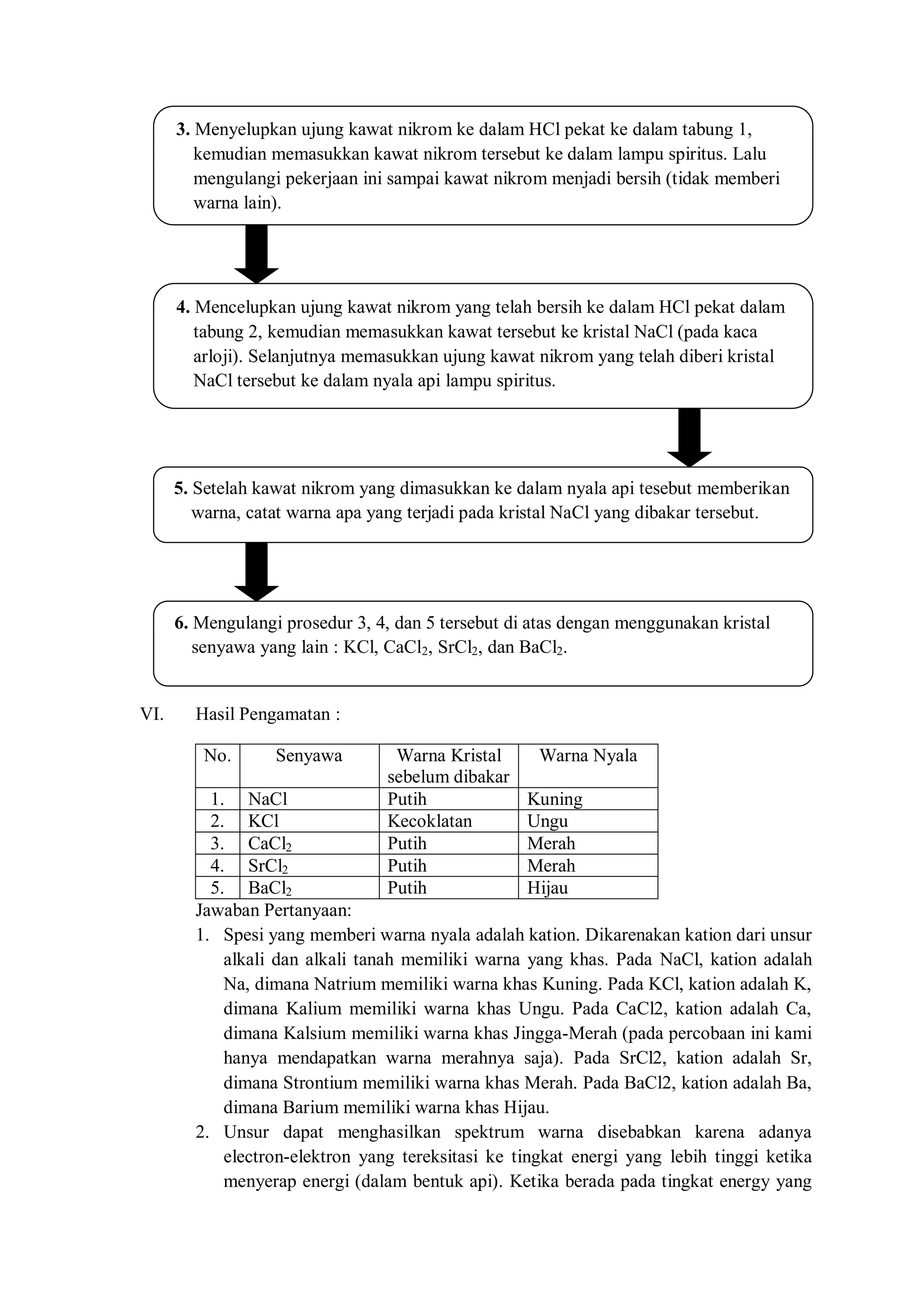 Laporan Praktikum Kimia_Warna Nyala | PDF
