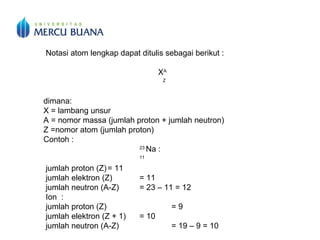 Partikel Dasar Atom | PPT